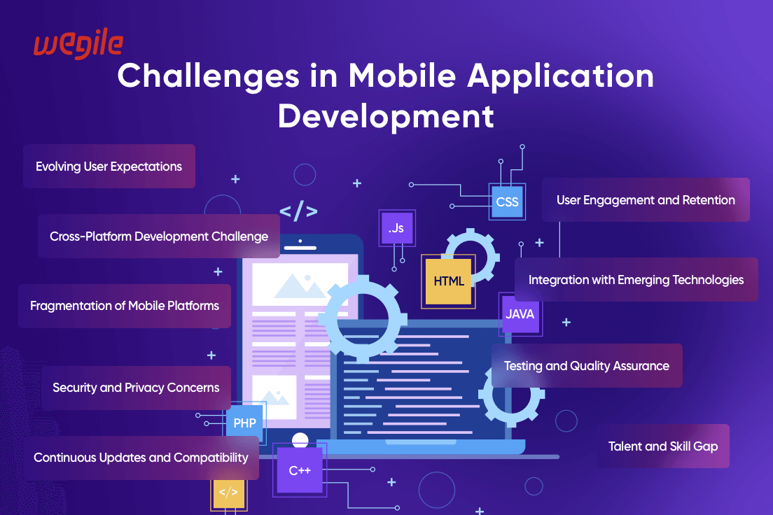 Best Cross-Platform App Development Company in 2023 | Wegile